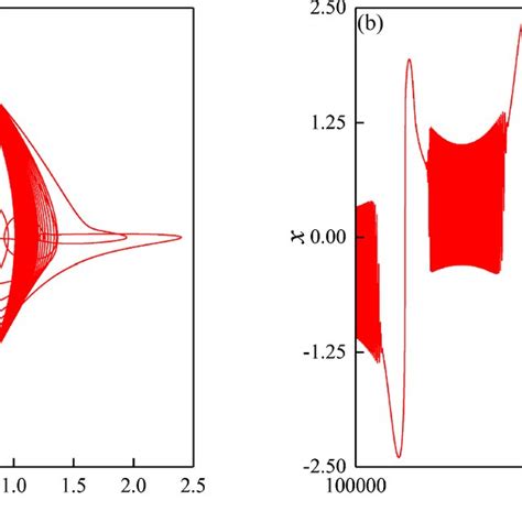 The Corresponding Waveform Diagrams Of Download Scientific Diagram