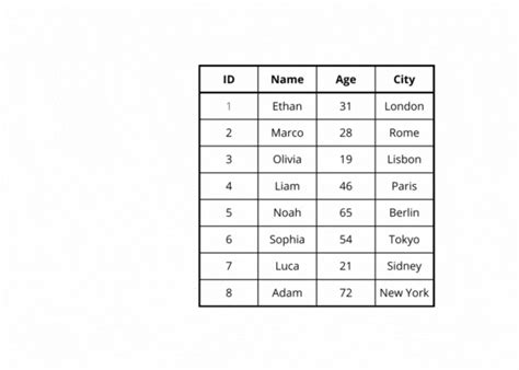 How To Make The Best Use Of API Pagination With Node Js