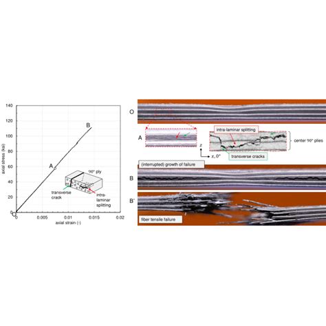 Automated Fiber Placement Afp Process And Schematics Of The Download Scientific Diagram
