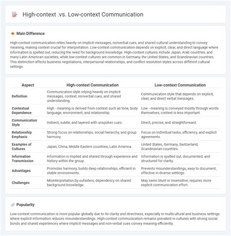 High Context Vs Low Context Communication Understanding The Key