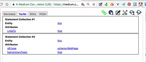 Semantic Web Layer Cake Tweak Explained By Kingsley Uyi Idehen Openlink Software Blog Medium