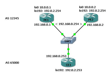 BGP Using HSRP