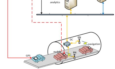 Proposed System Architecture With Connection To The Tunnel Control System Download Scientific