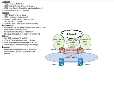 Bgp Failover Via Ip Sla Tracking With Default Route Cisco Community