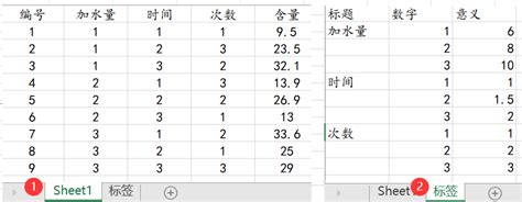 正交实验进行方差分析正交试验方差分析 Csdn博客