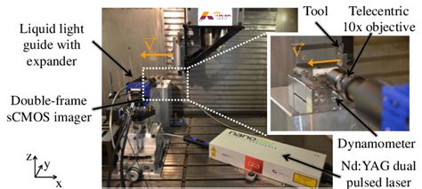 Experimental Setup For Orthogonal Cutting Testing Download