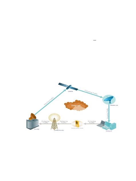 Radio Frequency Optimization And Planning In Poor Network Connection Compressed Pdf Cellular