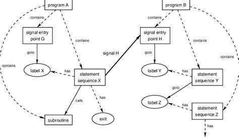 A Simple Structure Graph Download Scientific Diagram