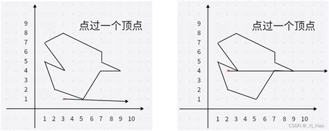 点在多边形内判断 Csdn博客