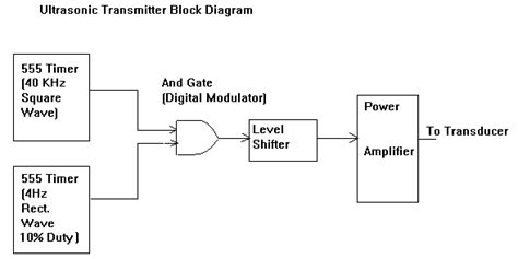 [diagram] Dvb T Transmitter Block Diagram Mydiagram Online