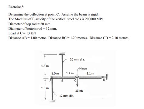 Solved Exercise Determine The Deflection At Point C Chegg