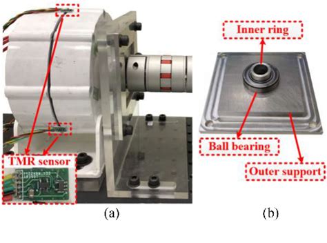 Figure 10 From Online Detection And Location Of Eccentricity Fault In