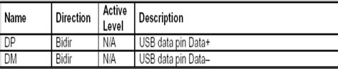 2 Usb Interface Signals Table 1 System Interface Signals