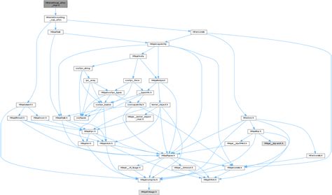 L4re Operating System Framework L4reutilcapallocimplh File Reference