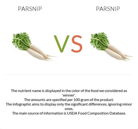 Parsnip Vs Parsnip In Depth Nutrition Comparison