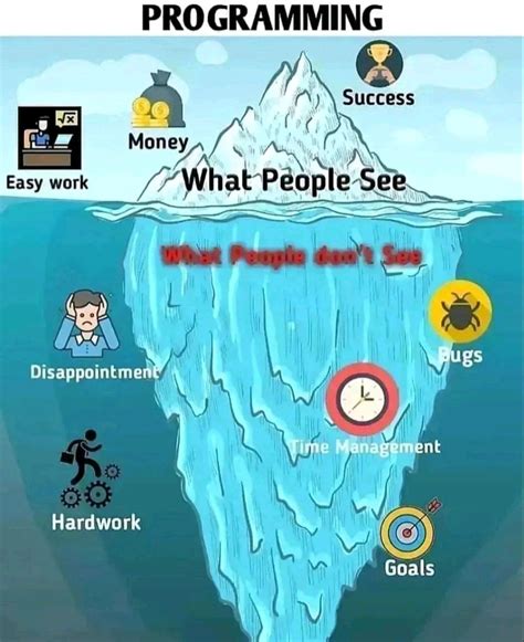 Ashutosh Kumar On Linkedin Success