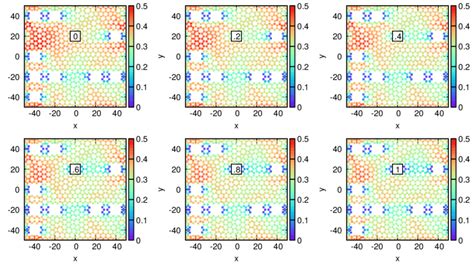 Examples Of Predictions For V 2 3 ∈ [0 1] By The Multifidelity Download Scientific Diagram
