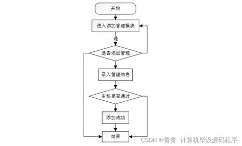 【附源码】java计算机毕业设计安卓空巢老人app（程序 lw 部署） 画出空巢老人看护系统的uml部署图 csdn博客