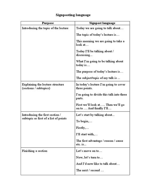 Signposting Language Pdf Cognition Human Communication