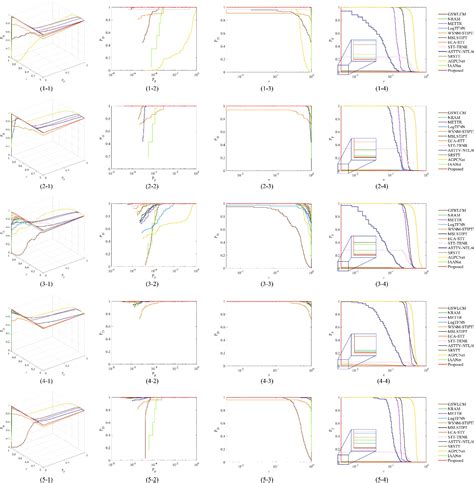Figure 1 From Spatial Temporal Tensor Representation Learning With Priors For Infrared Small