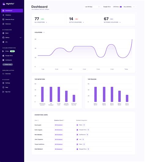 Top 10 Sensitive Data Discovery Tools In 2023