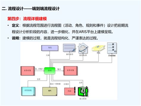 可借鉴可参考：企业数字化转型的流程设计和优化