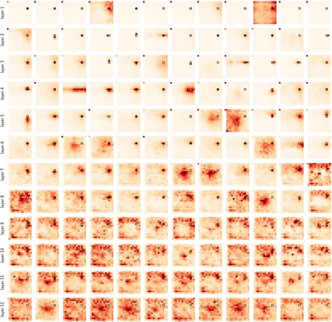 Visualization Of Self Attention Maps