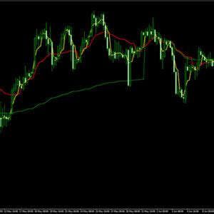 EMA Crossover Signal Indicator MT4 Free Download
