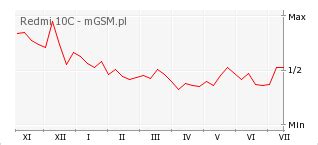 Redmi C Qag Xiaomi Redmi C Dane Techniczne Telefonu Mgsm Pl