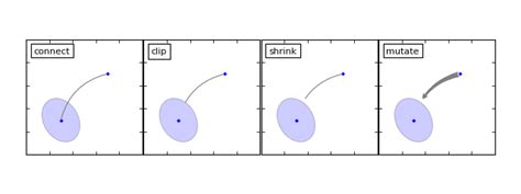 Annotating Axes — Matplotlib 121 Documentation Annotating Axes — Matplotlib 121 Documentation