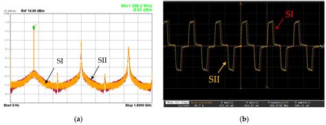 a three level rf pwm method based on phase shift control and mpwm for adtx