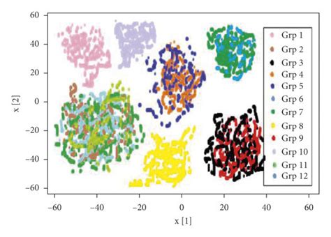 Visualization Of A Pixel Based And B Structure Based Data Of Our