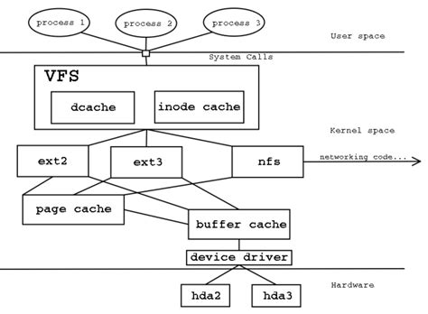 从应用到内核查接口超时中 枕边书 博客园