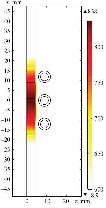 Temperature Field Distribution In The Specimen Download Scientific Diagram
