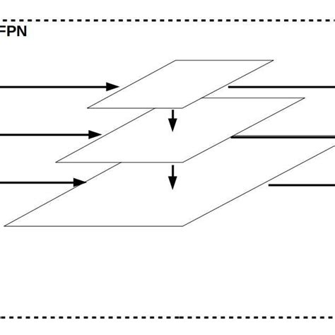 Retinanet Architecture The Resnet Backbone Generates Feature Maps That