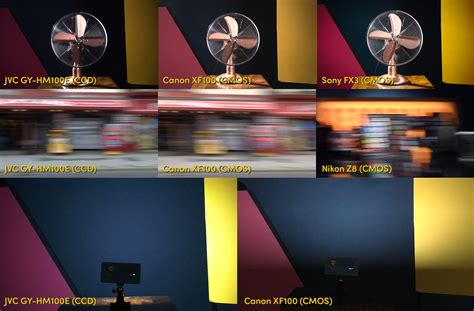 Learn What Is A Global Shutter And What Can It Do Mpb