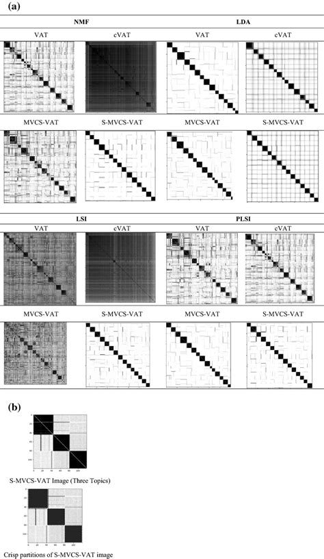 a visual health data clustering results for big social health data 15
