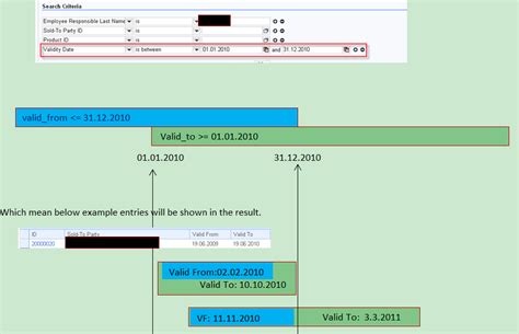 Problem When Searching By Valid From And Valid Sap Community