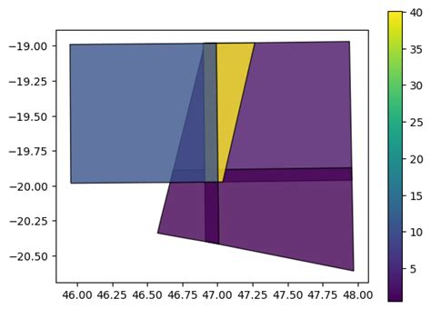 Downloading And Streaming Data Using Stac Metadata — Digital Earth