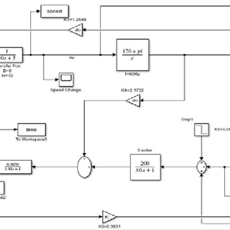 8 Smib With Robust Pss The Figure 10 Shows The Pss Of Figure 38 Is