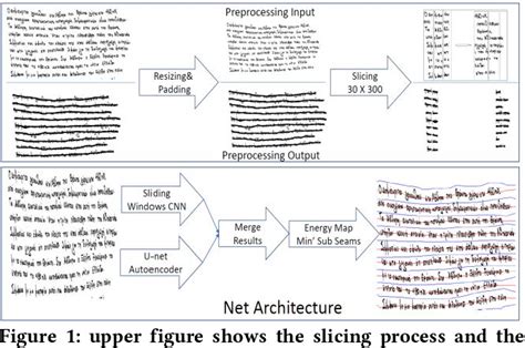 Figure 1 From Text Line Extraction Using Deep Learning And Minimal Sub Seams Semantic Scholar