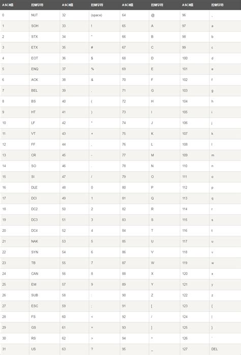 C ASCII码 C 语言标准库知识笔记整理 极客文档