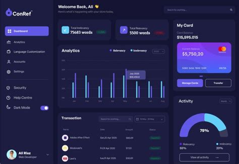 Rishima Chowdhury On Linkedin Figma Designmagic