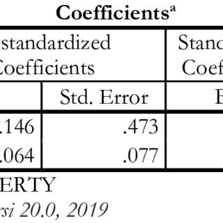 Simple Linear Regression Analysis Download Scientific Diagram