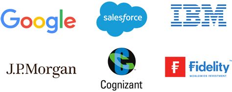 Top 10 Devops Tools You Must Know In 2025 Edureka