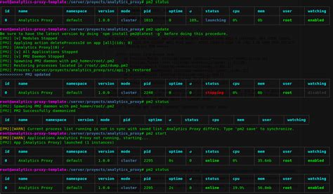 Nodejs Pm2 In Cluster Mode Dont Start After Reboot Until I Remove