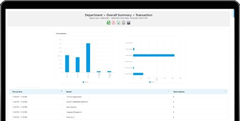 Enhance Efficiency With Queuebees Tailored Solutions