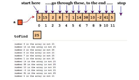 Solved One Of The Common Coding Question From Java Chegg