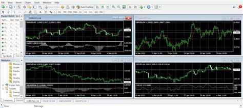 Best Free Forex Charting Software In 2025