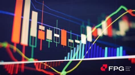 Stochastic Oscillator Trading Strategy
